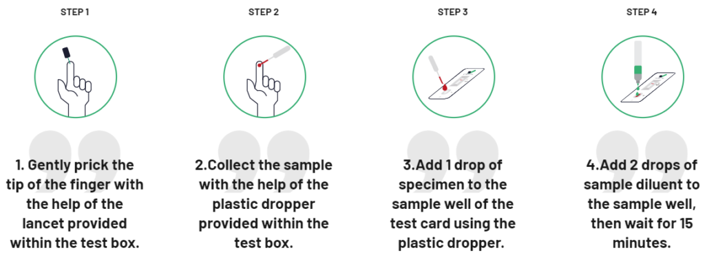 RapidFor™ Neutralizing Antibody Test Kit – World Medical Corp
